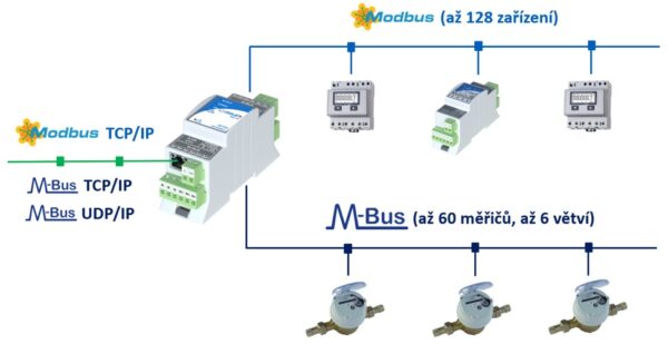 iSMA-B-MG-IP | www.loduos.cz